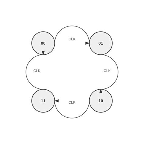 Digital Logic Gates Tutorials On Electronics Next Electronics
