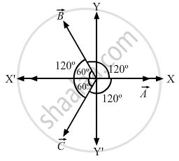 Is It Possible To Add Two Vectors Of Unequal Magnitudes And Get Zero Is It Possible To Add