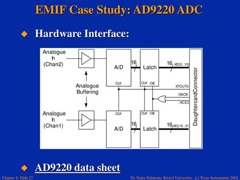 Ppt Chapter 8 External Memory Interface Emif Powerpoint