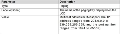 How To Use Multicast Paging Function On The Flyingvoice Phone