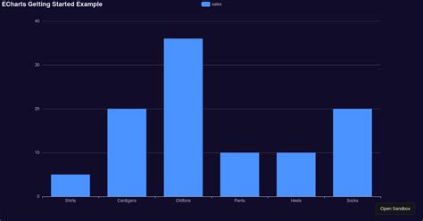 apache echarts demo codesandbox