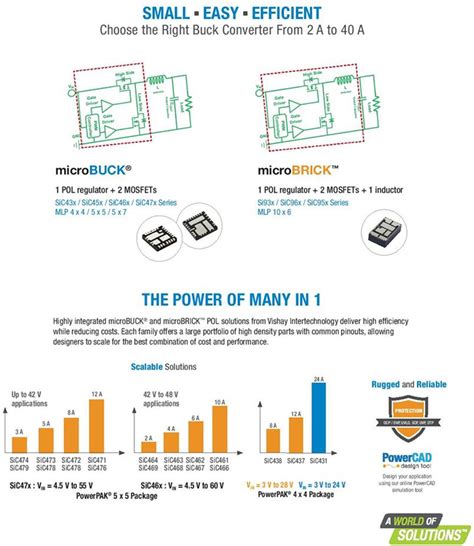 Microbuck® And Microbrick® Dc Dc Regulators Vishay Mouser