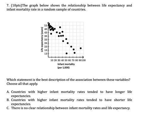 7 10pts the graph below shows the relationship between life