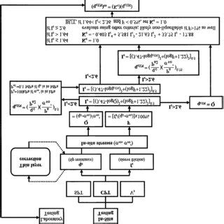 Normalized CPT Soil Behaviour Type Chart As Proposed By Robertson Download Scientific Diagram
