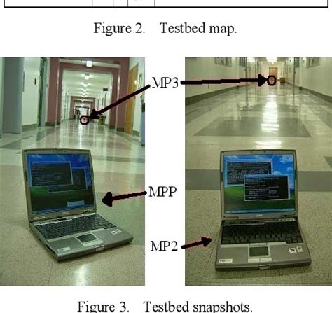 Figure 3 From Deployment And Evaluation Of A Wireless Mesh Network Semantic Scholar