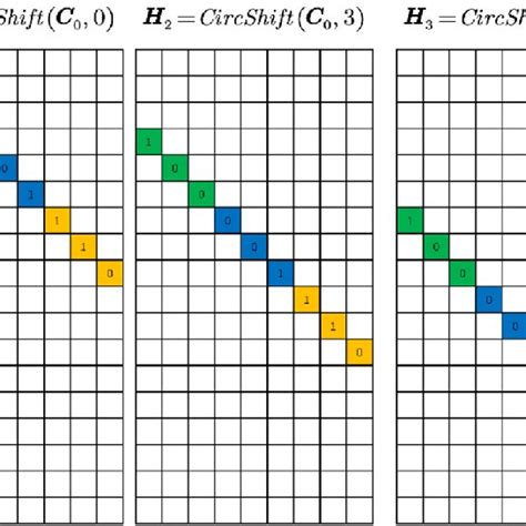 Example Of The Matrix Different Colours Represent Different Rows Of