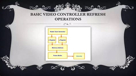 computer graphics unit i pptx operating systems computer software
