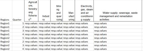 Python How To Handle Merged Cells And Transpose The Rows Into Columns Stack Overflow