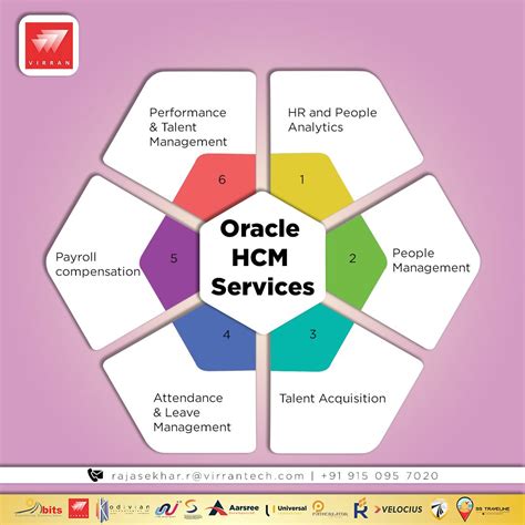 Learn About Oracle Hcm Services Virran Tech Solutions Posted On The