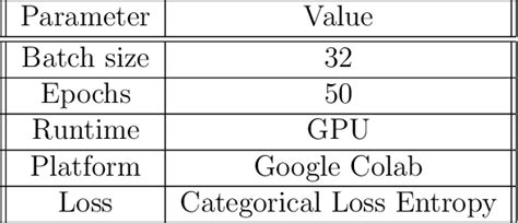 Osteosarcoma Tumor Detection Using Transfer Learning Models Paper And Code Catalyzex