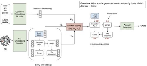knowledge graphs in natural language processing acl 2020 by michael