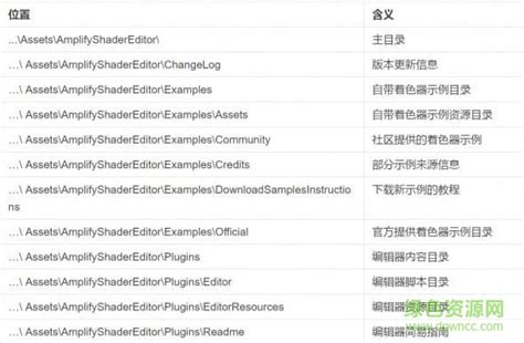 amplify shader editor下载 amplify shader editor unity3d材质编辑器 下载v1 31 免费版