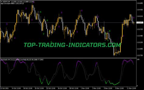 Stochastic Mtf Indicator • Mt5 Indicators Mq5 And Ex5 • Top Trading Stochastic Mtf Indicator • Mt5 Indicators Mq5 And Ex5 • Top Trading