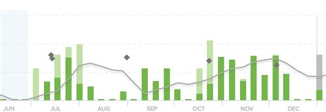 Ftp Keeps Decreasing Something Wrong With My Trainer Training