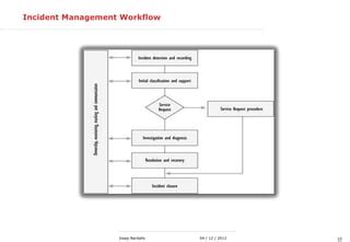 M10 Service Management PPT