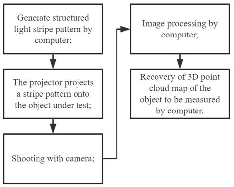 Applied Sciences Free Full Text Research On Automatic Error Data Recognition Method For