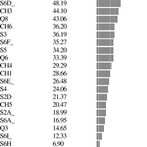 Gini Variable Importance Scores Download Scientific Diagram