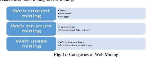figure 1 from comparison of web mining techniques a survey paper