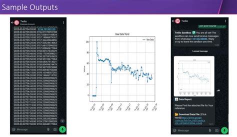 Automated Whatsapp Reporting System Using Insis Web Api Twilio