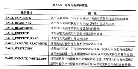 Windows核心编程——windows内存管理windows 内存管理 Csdn博客