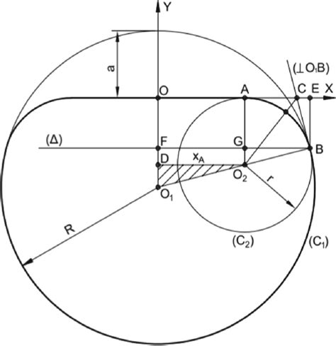 The Scheme For Determining The Coordinates Of Cam Profile Points Download Scientific Diagram