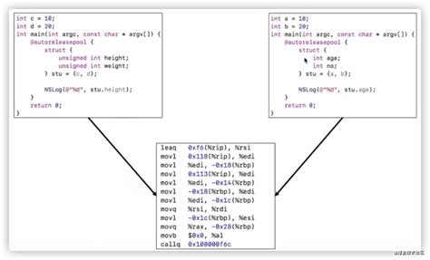 iOS 逆向编程二十一代码编译过程以及什么阶段可反编译 阿里云开发者社区