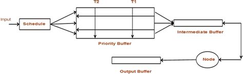 Flowchart Of Proposed Dba Algorithm Externally Download Scientific Diagram