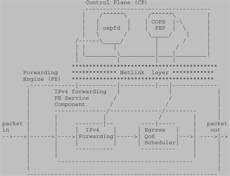 Linux Netlink As An Ip Services Protocolnetlink Ip Service Csdn博客
