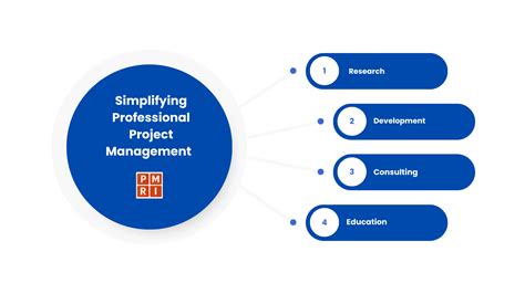 Adkar Model Project Management Research Institute