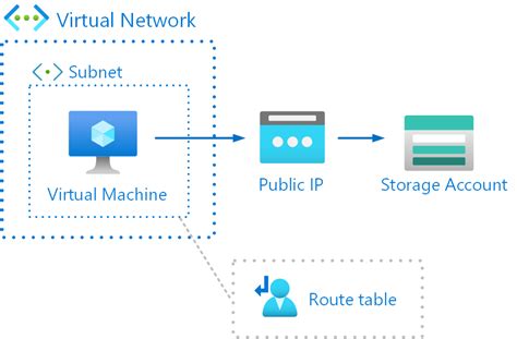 How Virtual Network Service Endpoints Work Janne Mattila