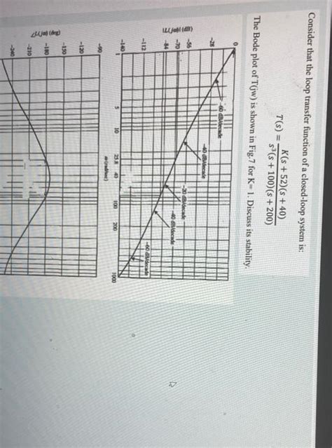 Solved Consider That The Loop Transfer Function Of A Chegg Com