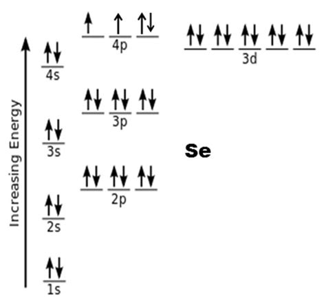 Orbital Diagram For Silicon