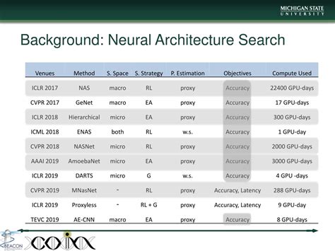 Ppt Nsga Net Multi Objective Genetic Algorithm For Neural Architecture Search Powerpoint