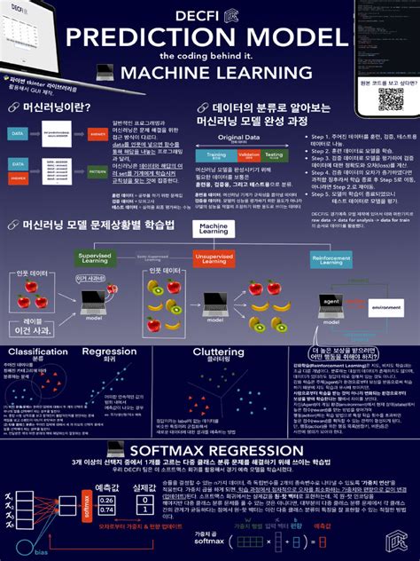 Machine Learning 101 Poster Pdf