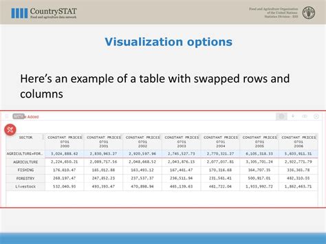 Training Of Focal Points On The Countrystat System Based On Fenix Ppt
