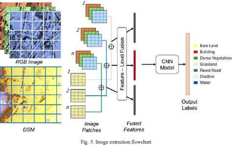 Figure 1 From Research On The Construction System Of Computer Big Data