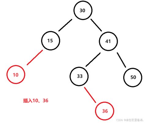【c数据结构】二叉搜索树(超详细图解操作过程,超详细讲解代码实现)c二叉树 Csdn博客 【c数据结构】二叉搜索树(超详细图解操作过程,超详细讲解代码实现)c二叉树 Csdn博客