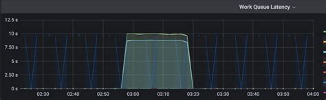 Kubernetes 记一次k8s网络故障排查与学习 个人文章 Segmentfault 思否