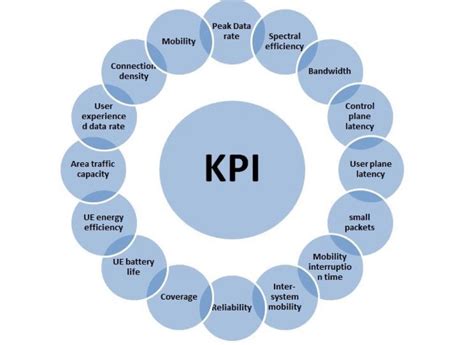 5g Kpis Or Key Performance Indicators Are Metrics Used To Measure The Performance Of A 5g