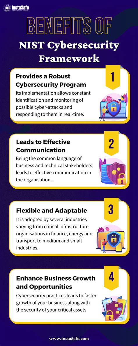 Instasafe Did You Know The Benefits Of Nist Cyber