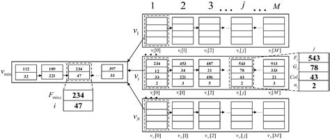 Electronics Free Full Text Improved A Star Path Planning Algorithm