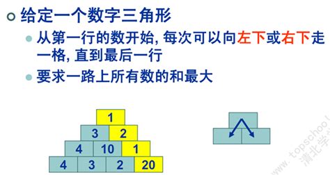 Wwoj 2023暑csp J复赛集训dp专题
