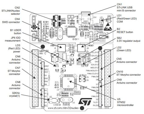 Nucleo L476rg Stm32 Nucleo 64 Development Board Supports Arduino And