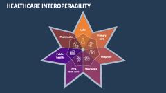 Healthcare Interoperability PowerPoint And Google Slides Template PPT Slides