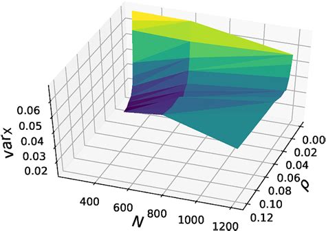 The N ρ Documentclass[12pt]{minimal} Usepackage{amsmath} Download