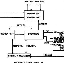 Cpu Sketch At PaintingValley Com Explore Collection Of Cpu Sketch