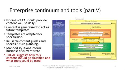 Overview Of Togaf Pptx Overview Of Togaf Pptx