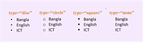 Types Of Unordered List In Html Sami Meadad Choudhury
