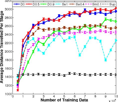 A Reduction Of Imitation Learning And Structured Prediction To No Regret Online Learning