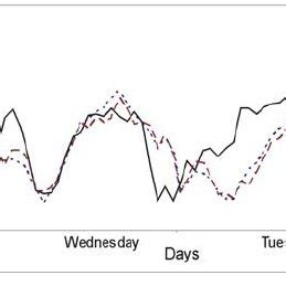 Estimation Of NO Concentration Without External Factors Download